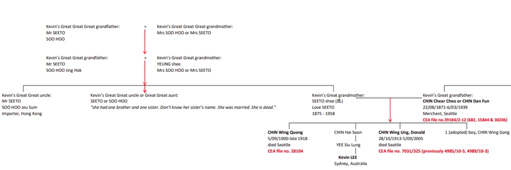 Chin Hai Soon AKA Chan Mei Chen (1904 – 1982) by Kevin Lee | Chinese ...