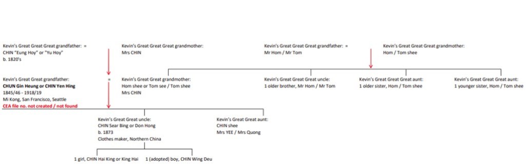 photo | Chinese Exclusion Act Case Files